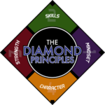 The Diamond Principles – BASE by Pros